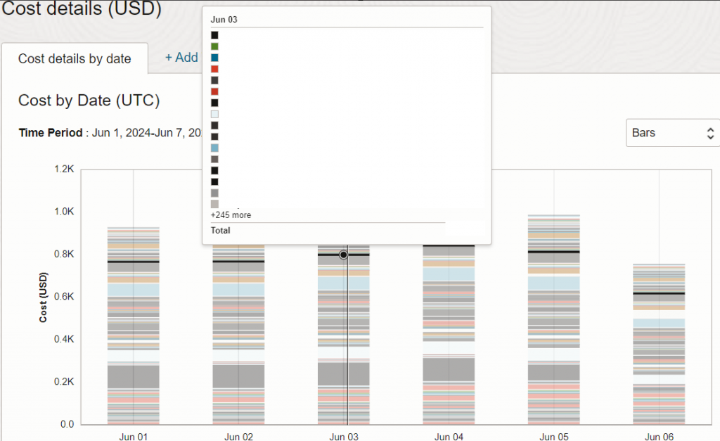 A script to work with OCI Cost API (usage-api) – Adriano Tanaka